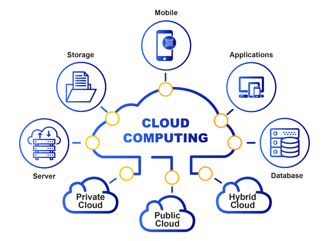Cloud Solutions - Fluke Infotech
