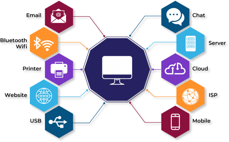 IT & Cyber Security - Fluke Infotech