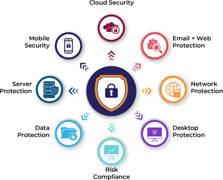 IT & Cyber Security - Fluke Infotech