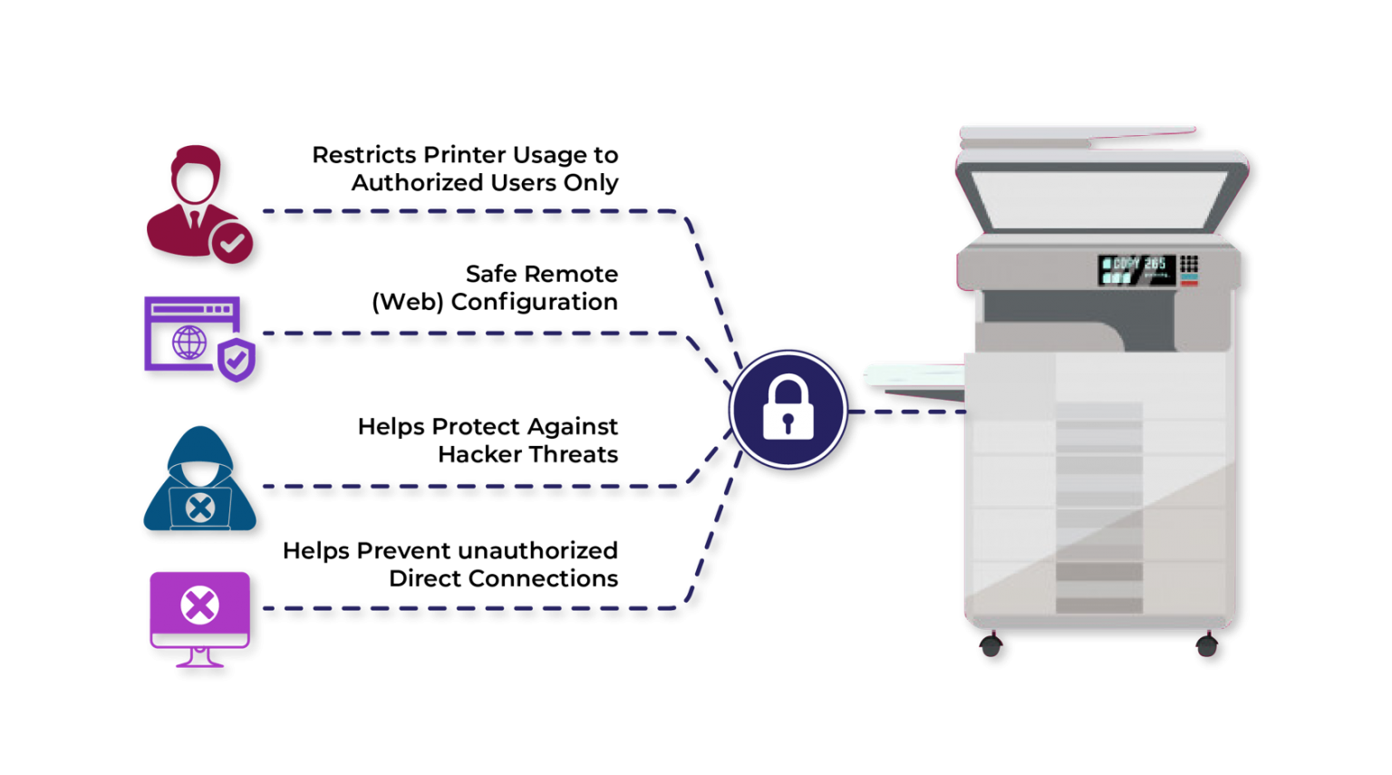 Secure Printing - Fluke Infotech