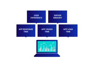 Application Support - Fluke Infotech