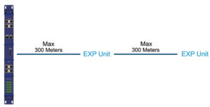 sensorProbeX+ - Fluke Infotech