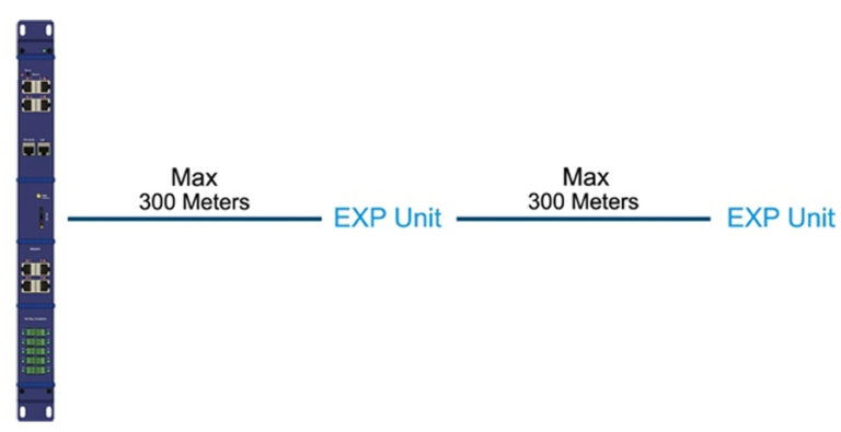 sensorProbeX+ - Fluke Infotech