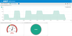 Base Station Transceiver BTS Monitoring - Fluke Infotech