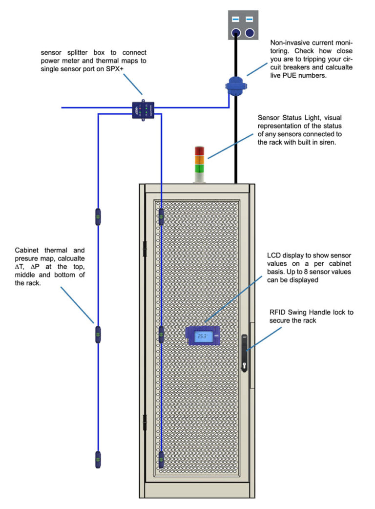 sensorProbe1+ - Fluke Infotech