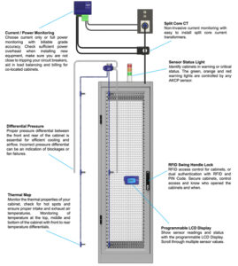 sensorProbe2+ - Fluke Infotech